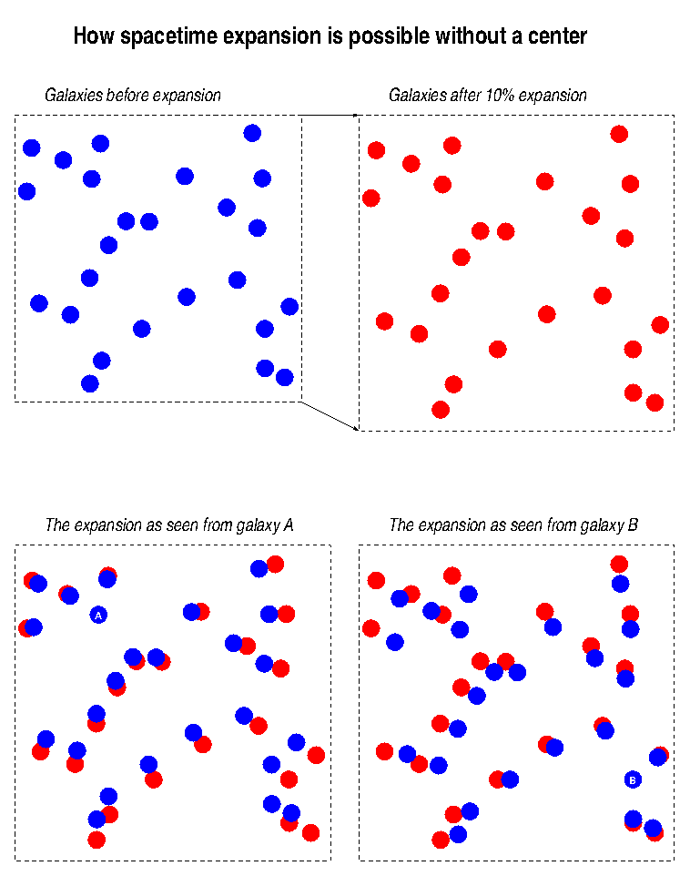 Replies to Origins TV: Episode 2: Center of the Universe with Dr ...