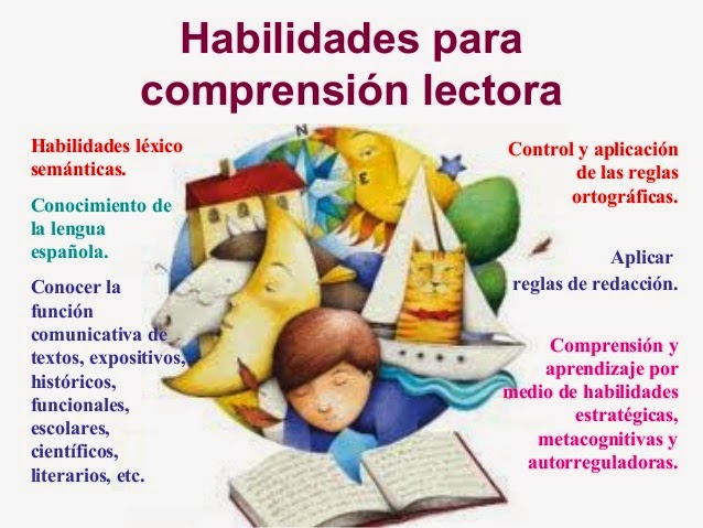 Fomentemos La ComprensiÓn Lectora Estrategias De Lectura