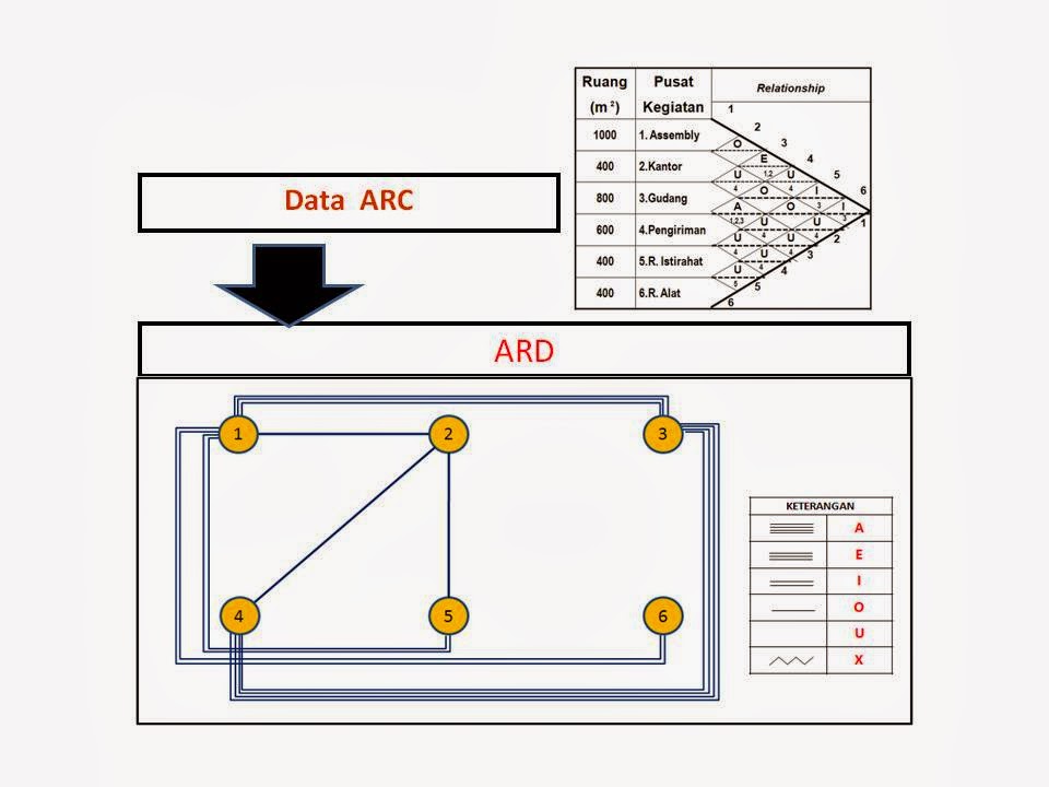 Rudini Mulya_Industrial Engineering UMB: Teknik Perancangan Tata Letak ...