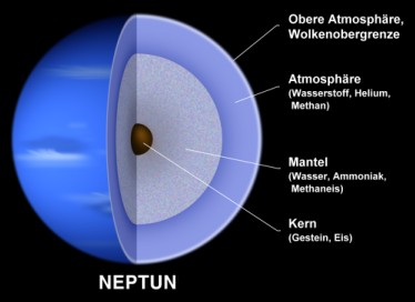 UZAY VE GEZEGENLER: NEPTÜN