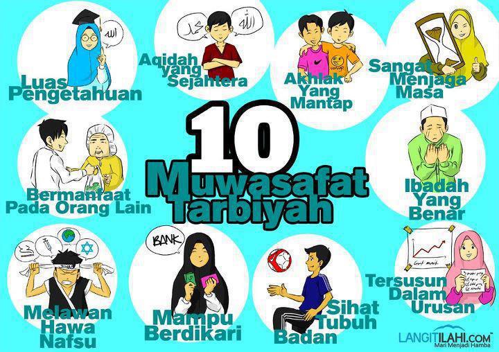 bintang kejora: 10 Muwashofat tarbiyah