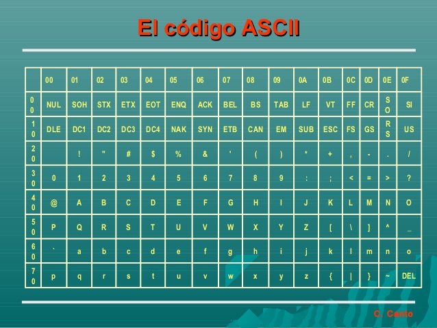 Tabla Codigo Ascii Numeral 697