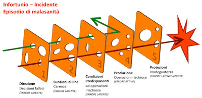 Sicurezza Trasfusionale: Governo Clinico