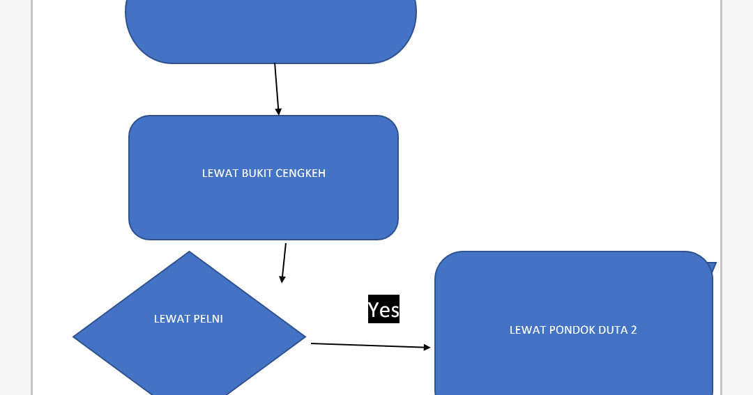Membuat Algoritma Dan Flowchart Perjalanan Dari Rumah Ke Sekolah