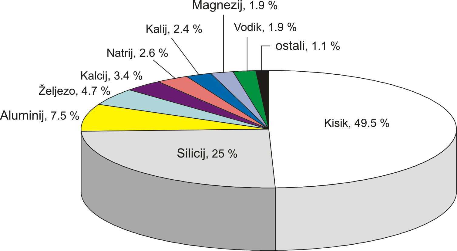 Chemnetschool by Dragan Stojanovic: Metali