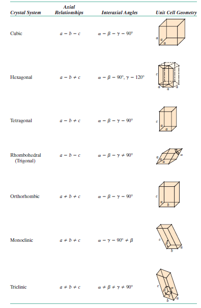 7 Sistem Kristal Dalchaebi