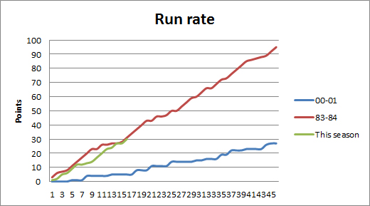 Oxblogger: Maths of the Day - October