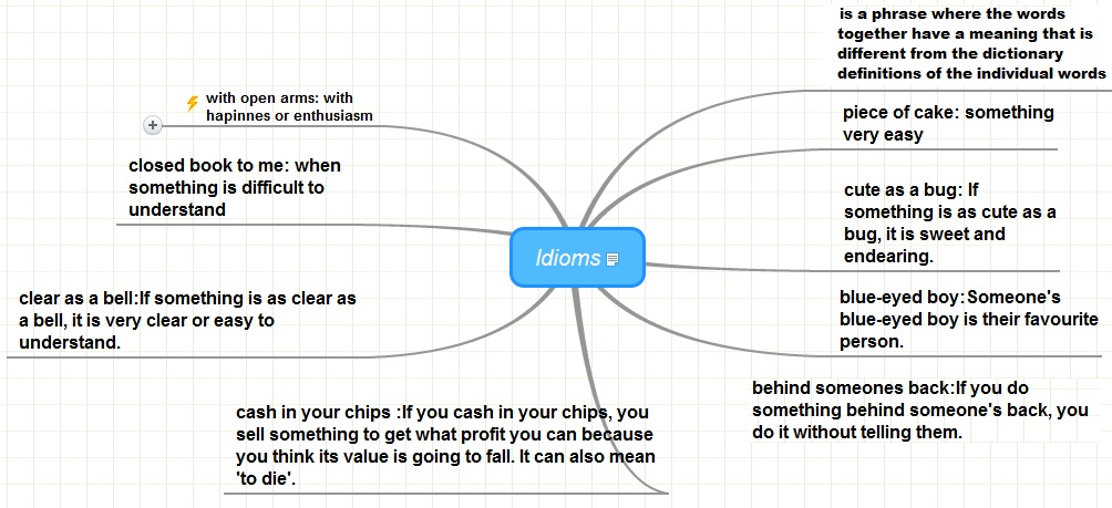 LEARNING ENGLISH THROUGH MIND MAPS