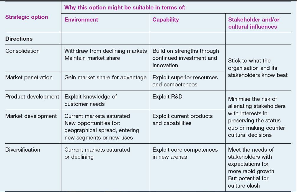 STRATEGY: CHOICES AND IMPACT: March 2013
