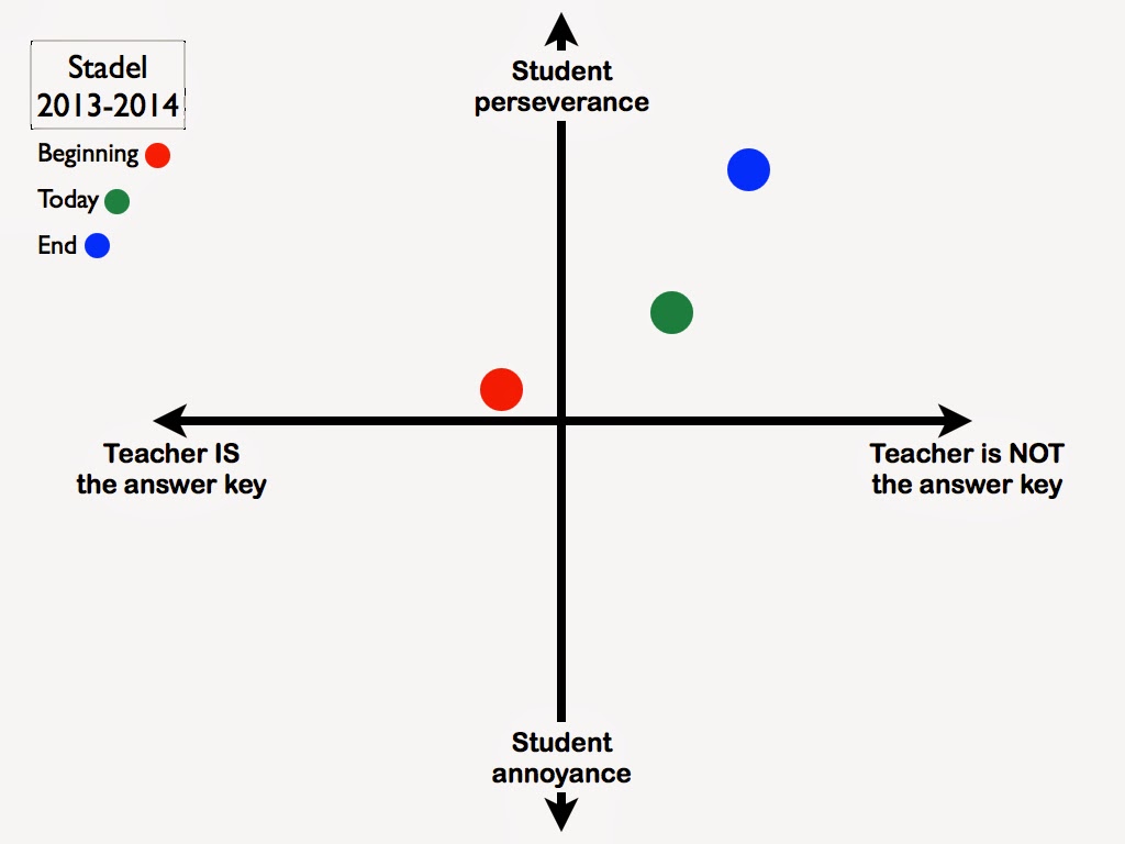 Divisible by 3 [Andrew Stadel]: January 2014