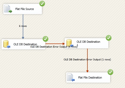Microsoft SQL Server Knowledge Bank: Error Handling With OLEDB Destination – Fast Load