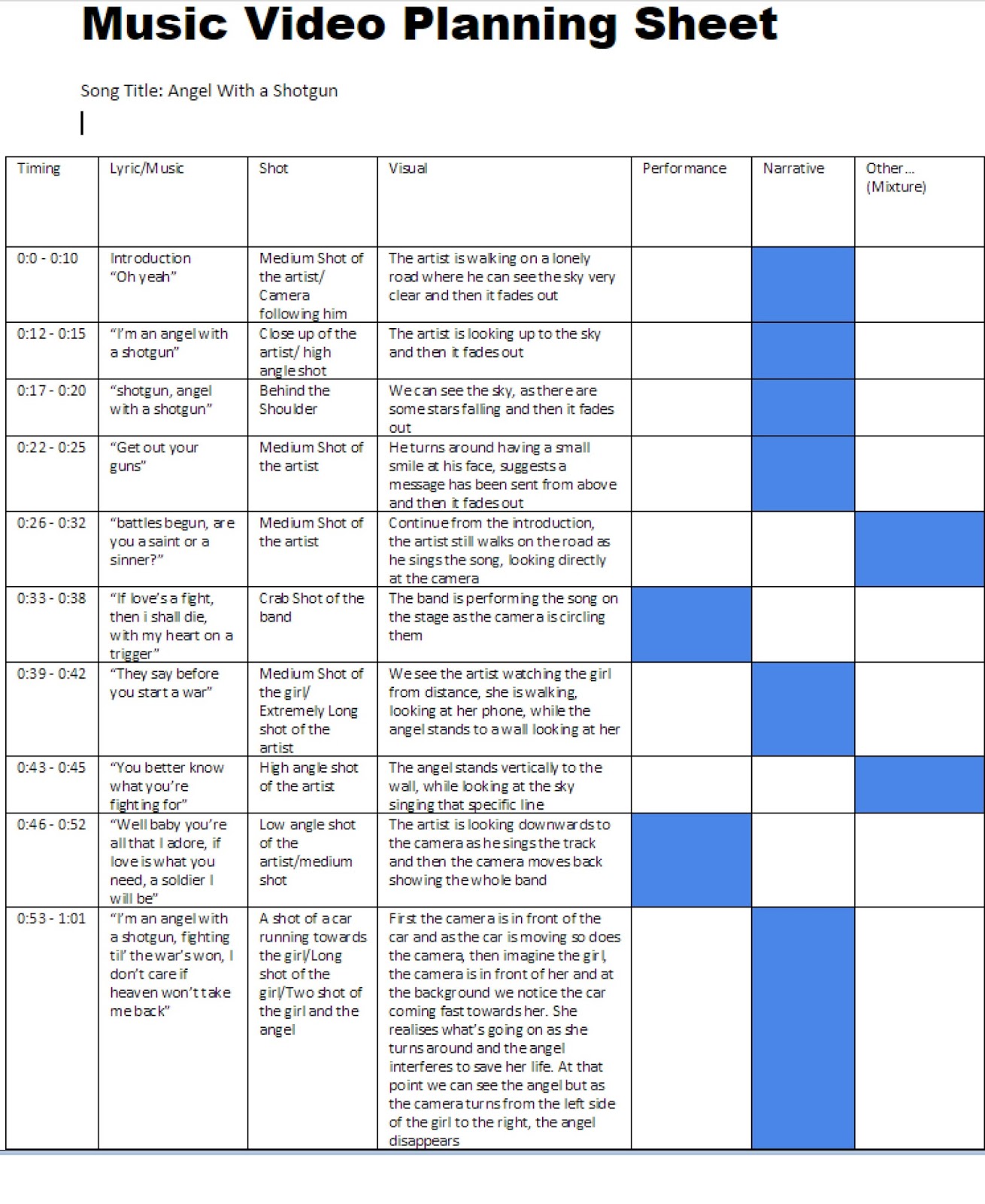 Stathi Advanced Production: Music video planning