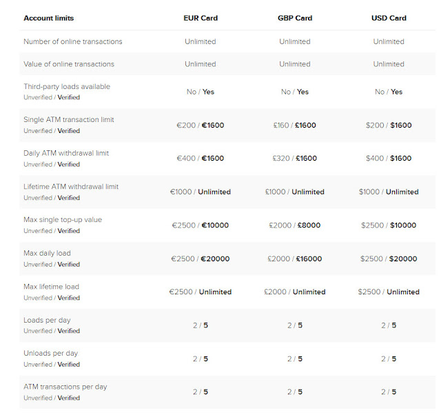 Bitcoin Debit Cards: Cryptopay Review