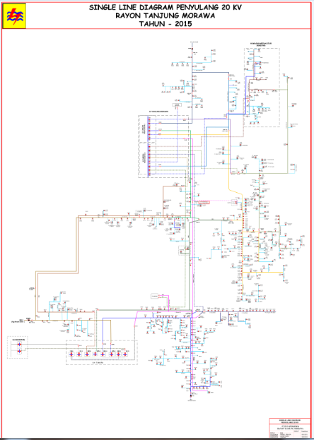 SINGLE LINE DIAGRAM PENYULANG 20 KV PT. PLN (PERSERO) RAYON TANJUNG ...