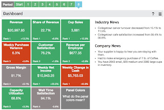 BizCafe Simulation Guide and Tips: Cup size strategy and other incidents