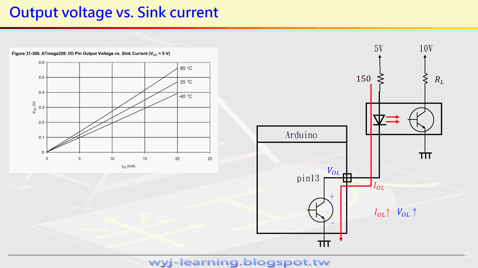 半工室 Arduino Python Nodemcu 《進階※電子電路篇》寫程式arduino教學 03：mcu I O Sink