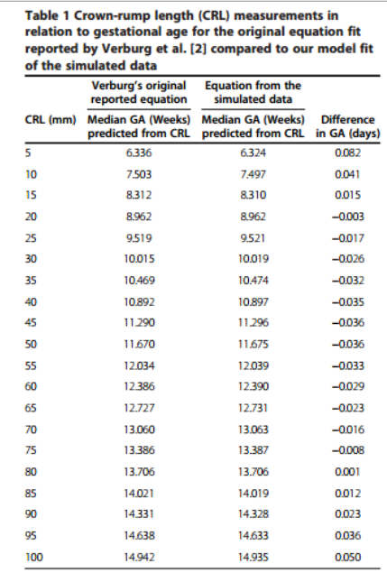 INK Alitalya: Istilah-istilah dalam USG Kandungan 2D