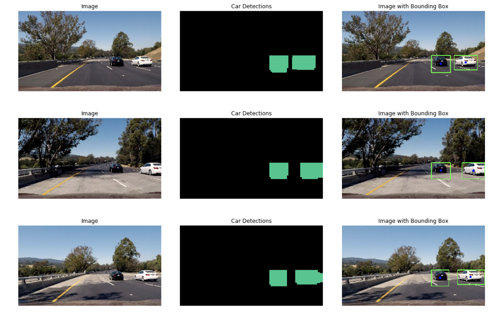 Vehicle detection for self driving cars