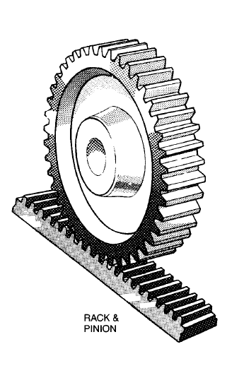 An Introduction To Gear Types , Geometry , Materials And Uses