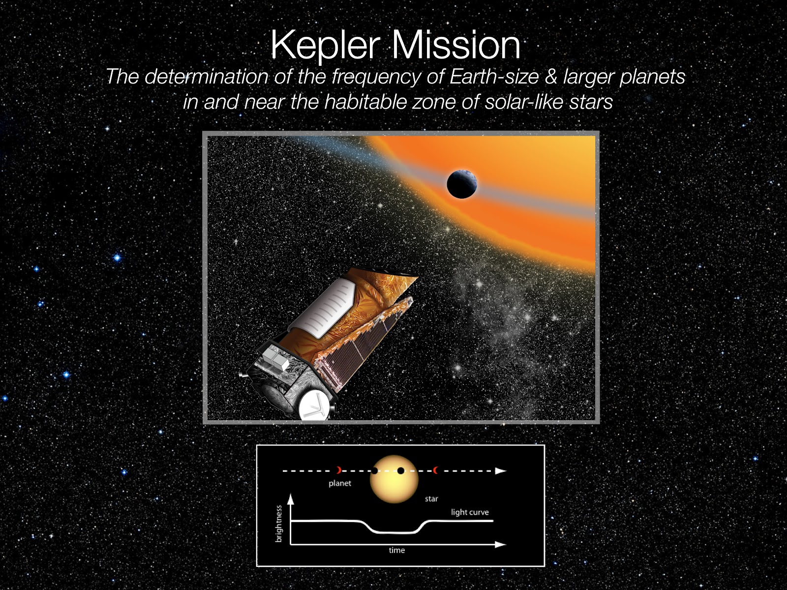 Virginia Living Museum | COSMIC STRINGS ALERT: Transit of Venus ...