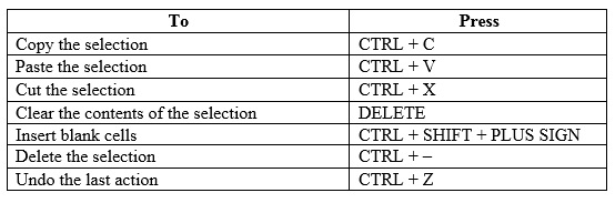 Excel Tips and Tricks: Excel Shortcut keys and tips