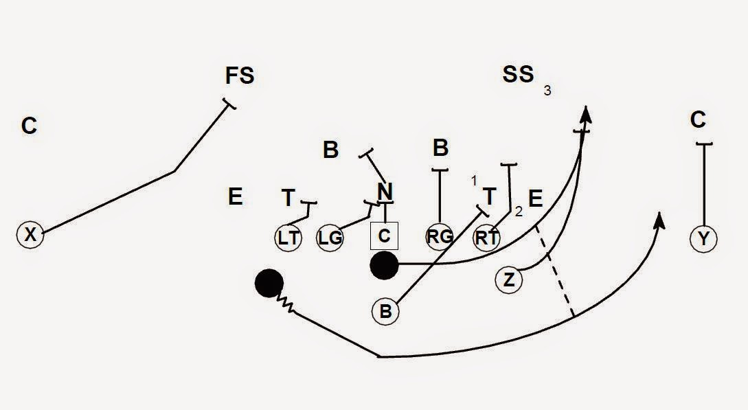 Flexbone-The Double Options | sportzam