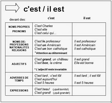 EN ROUTE avec ANDREA : C´EST ou IL EST