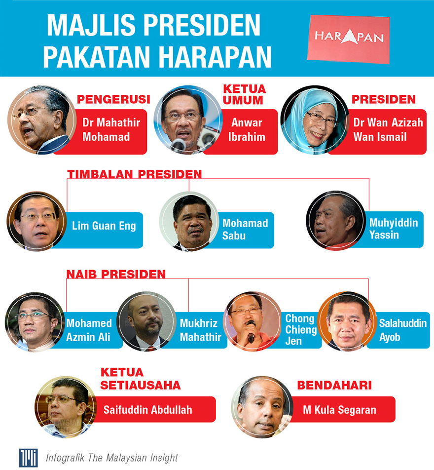 KL CHRONICLE: The 3 Stooges in Pakatan Harapan #Negaraku #Malaysia