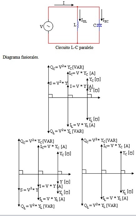 Circuito L-C. | Apuntes Ingenieria Electrica