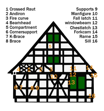 Memoires of a Savant: Alemannic Half-Timber Construction