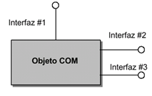 U4.COM/DCOM: 4.5 DCOM