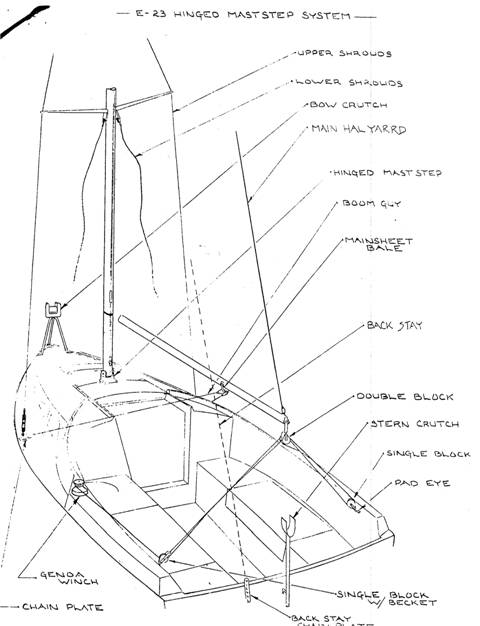 Ericson 25, Oystercatcher: Spars, Mast Stepping, a Tutorial