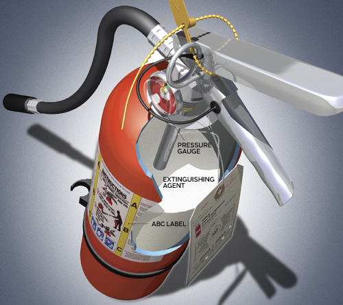 Zurvivalista: COMO APAGAR UN FUEGO