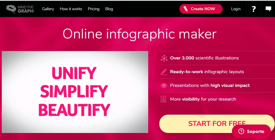 Infográficos na educação: Mind the Graph. Uma plataforma para criação ...