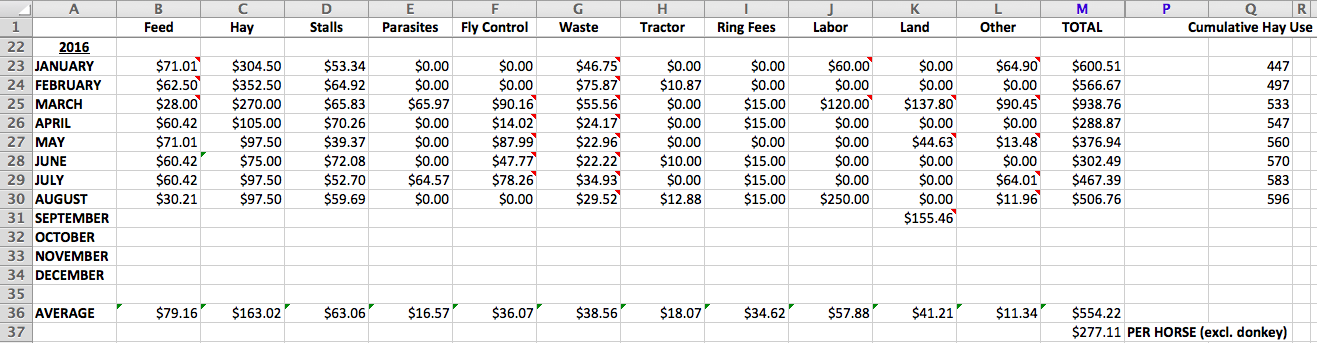 Building & Managing the Small Horse Farm: Tracking Farm Expenses
