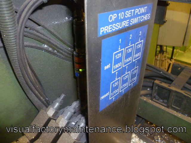 Visual Maintenance: Pressure switch set points
