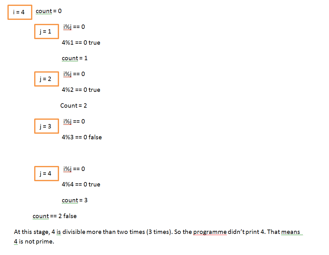Finding Out Prime Numbers – Programming Code Explained