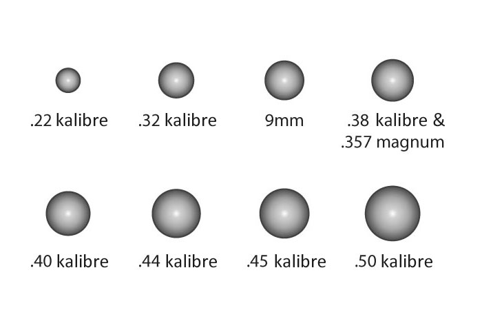 Kalibre nedir ne demektir? Kısaca anlamı - Laf Sözlük