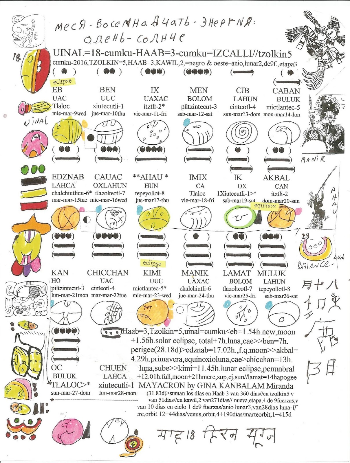 mayacron: DECIMO OCTAVO MES MAYA 18 UINAL CUMKU = Izcalli de marzo 9 al ...