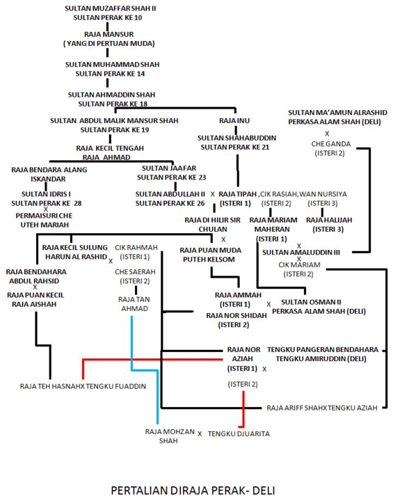 Sultan van Deli ~ Tembakau Deli