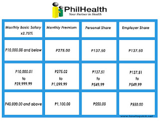 Updated Philhealth Contribution Table for 2019 - HowToQuick.Net