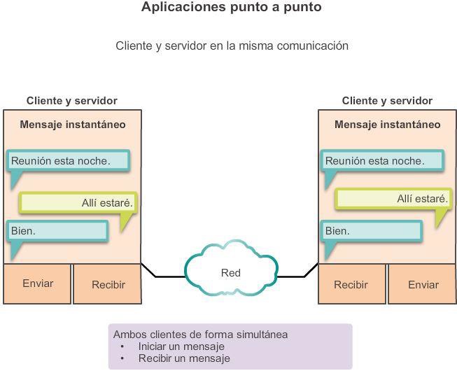 Ingeniería Systems: Aplicaciones punto a punto, Aplicaciones P2P ...