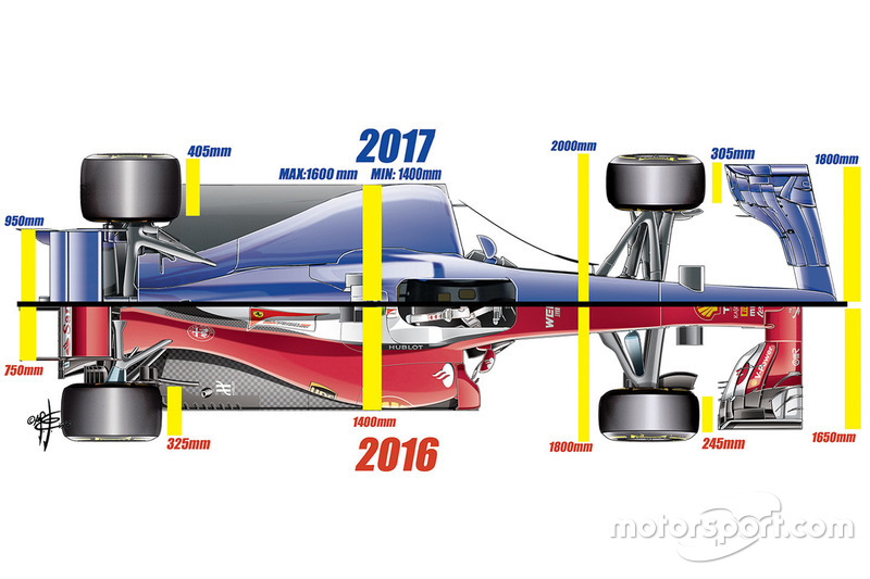 RacingIsLife: F1 New 2017 Regulations
