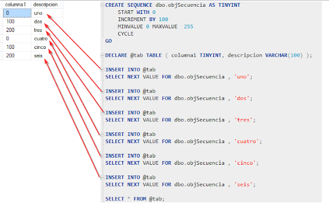OBJETO SECUENCIA ~ SQL SERVER