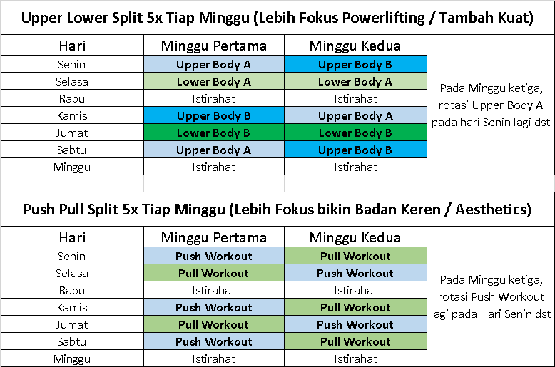Brodibalo Fitness: Paling Efektif Latihan Berapa Kali tiap Minggu? Pilih Latihan yang Sesuai ...