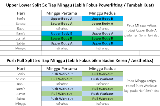 Brodibalo Fitness: Paling Efektif Latihan Berapa Kali tiap Minggu ...