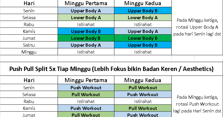 Brodibalo Fitness: Paling Efektif Latihan Berapa Kali tiap Minggu ...