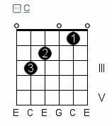 BELAJAR KUNCI GITAR C MUDAH CEPAT