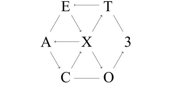 [MUSIC ALBUM REVIEW] EXO - EX'ACT (2016) ~ Shall we start?