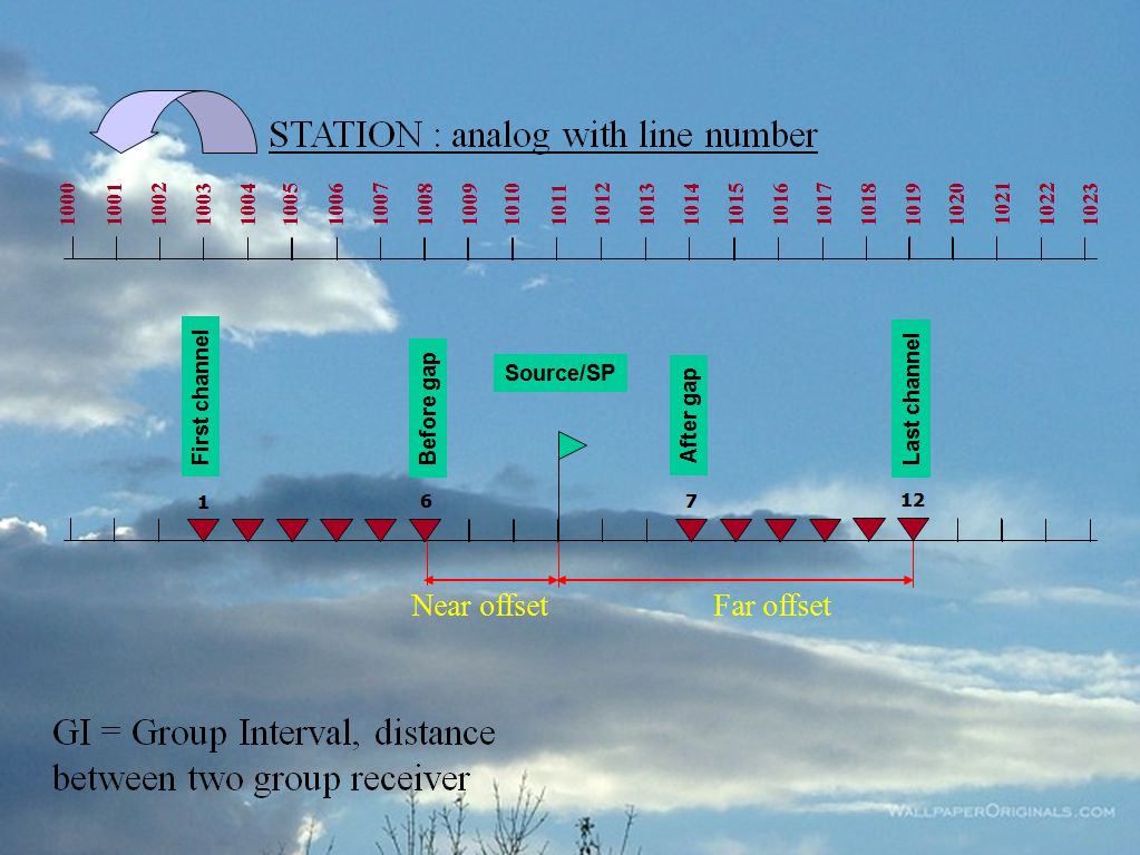 Seismic Processing Sharing Session: Geometry
